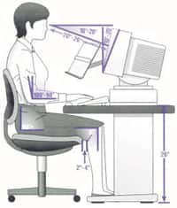 Computer Vision Syndrome - expert advice | TheHealthSite.com