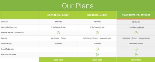 Fitness app of the day: HealthifyMe | TheHealthSite.com