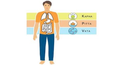 Symptoms and remedies of aggravated pitta | TheHealthSite.com