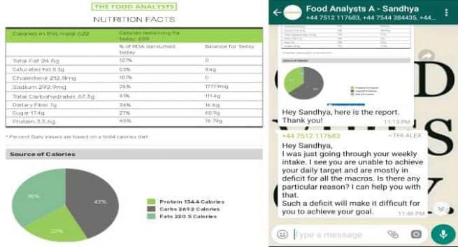 I used The Food Analysts service for my fitness goals and I am ...
