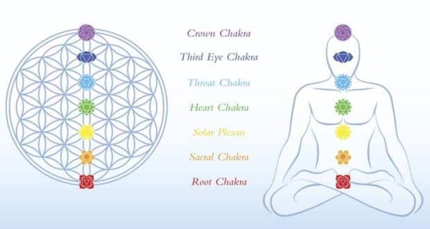 What Are Chakras: 4 Advantages Of Chakra Alignment | TheHealthSite.com