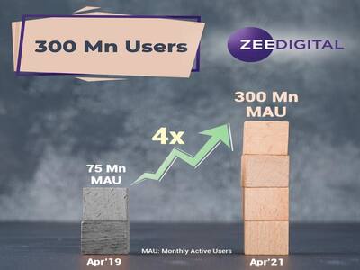 ZEE Digital Crosses 300 Million Monthly Active Users | TheHealthSite.com
