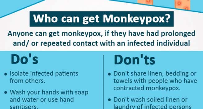 Monkeypox Infection: What Happens When You Catch The Virus? How Long ...