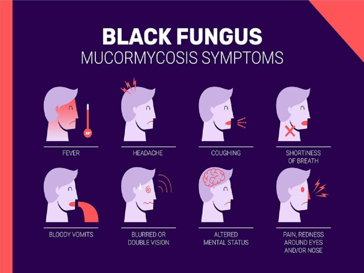 Diabetic Patient Develops Mucormycosis And Aspergillosis: Here’s What ...