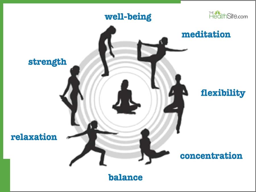 Unwind Your Mind: 10 Yoga Exercises For Ultimate Relaxation ...