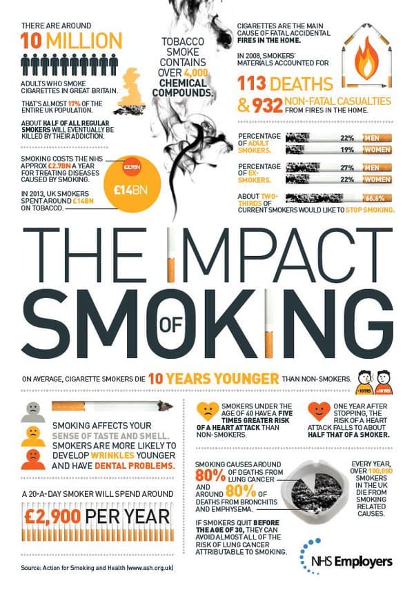 No Smoking Day 2026: Early signs your lungs are being damaged by ...