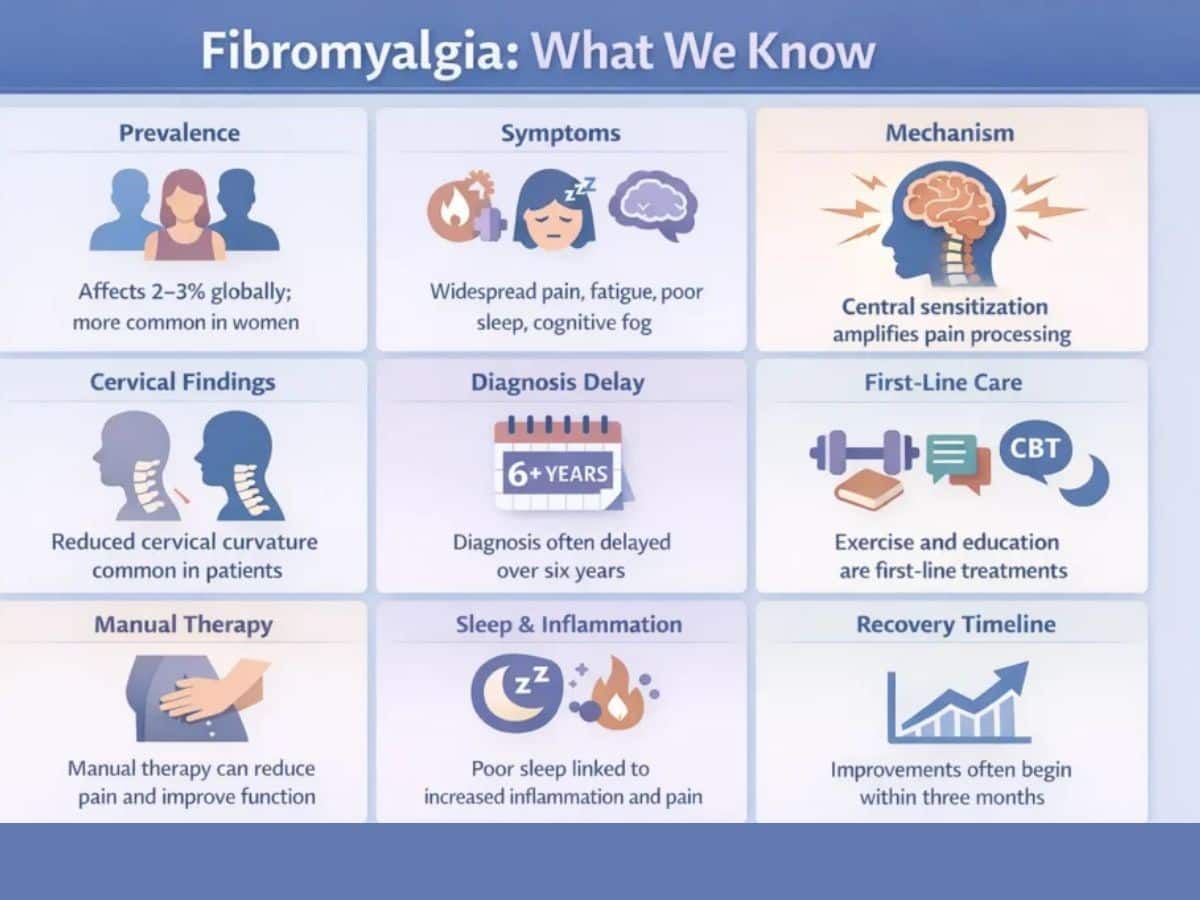 Fibromyalgia symptoms: Chronic pain but normal test results? Expert ...