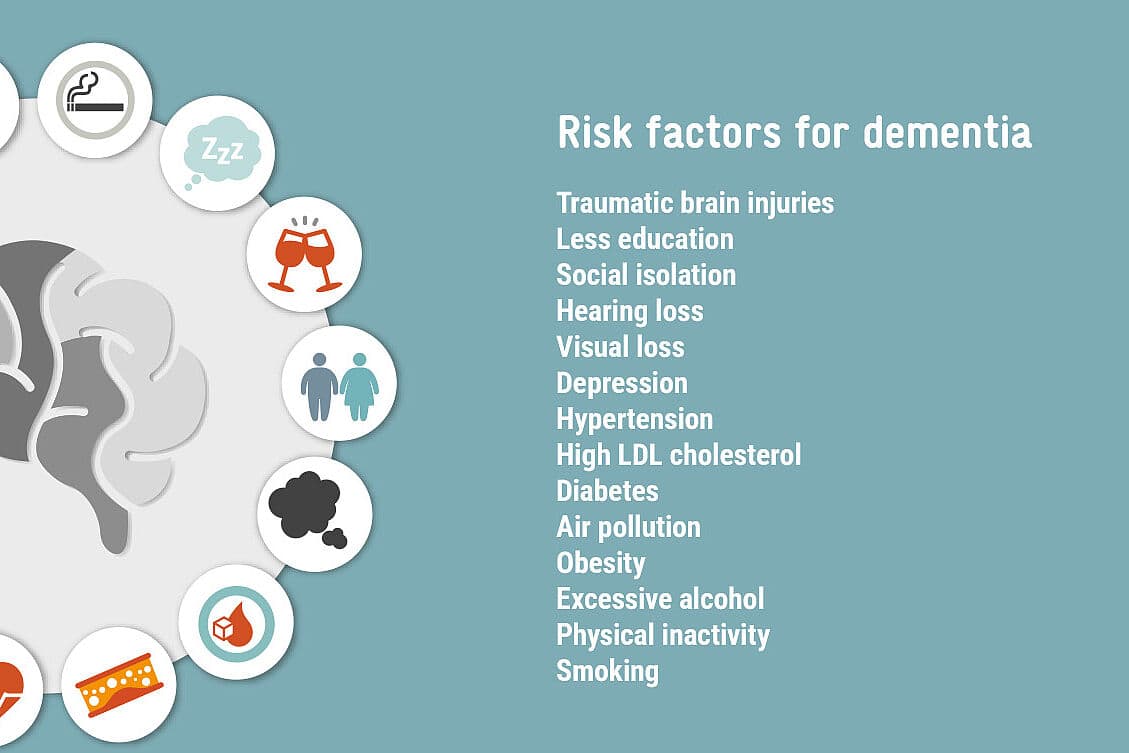 Getting 6–8 hours of sleep may lower dementia risk in people with focal ...