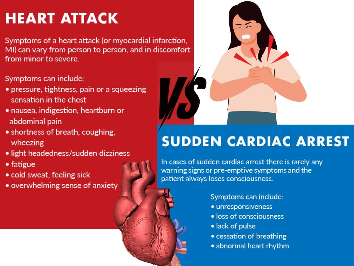 Heart attack symptoms: Burning feet at night and 10 other warning signs ...