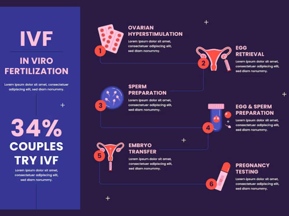 Infertility treatment in India: Why evidence-based IVF matters for ...